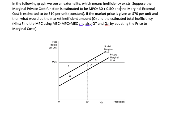 Solved In the following graph we see an externality, which | Chegg.com