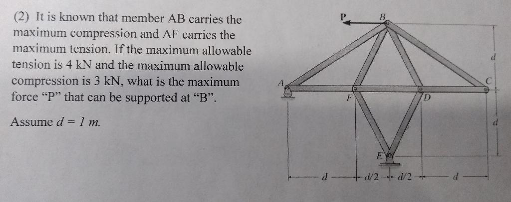 Solved (2) It is known that member AB carries the maximum | Chegg.com