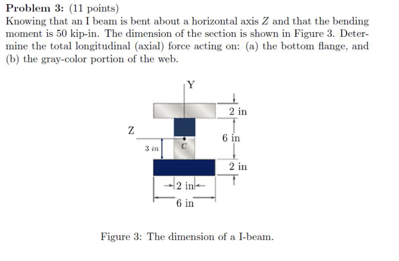 Solved Problem 3: (11 points)Knowing that an I beam is bent | Chegg.com Solved Problem 3: (11 points)Knowing that an I beam is bent | Chegg.com