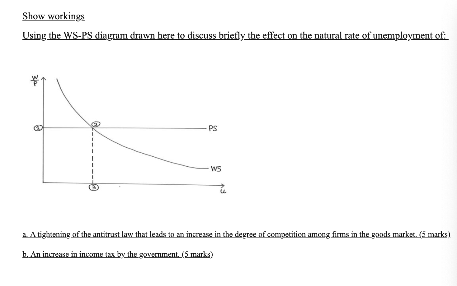 Solved Show workings Using the WS-PS diagram drawn here to | Chegg.com