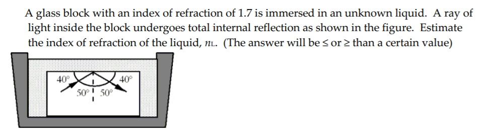 Solved A glass block with an index of refraction of 1.7 is | Chegg.com