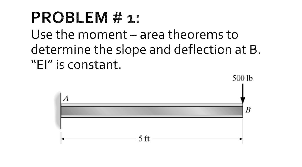 Solved PROBLEM # 1: Use the moment - area theorems to | Chegg.com