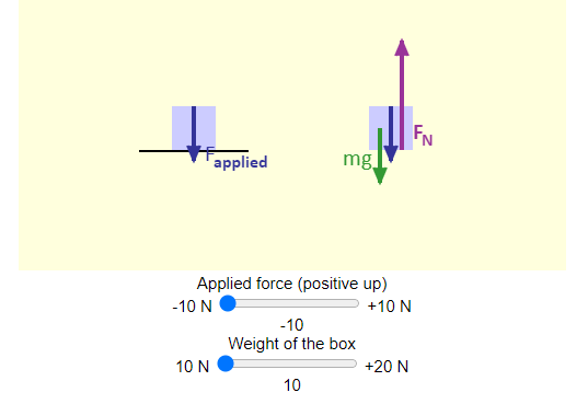 Solved 1a. Now set the applied force to -10N (this pushes | Chegg.com