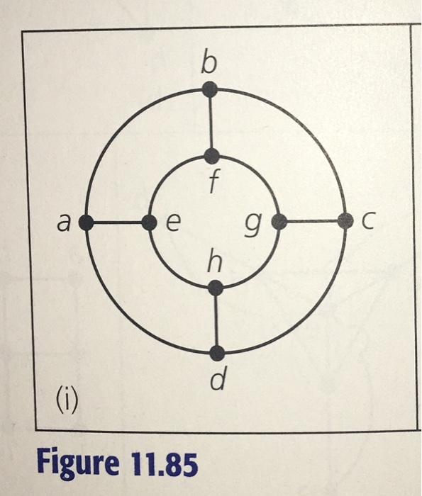 Solved 7. a) Find the depth-first spanning tree for the | Chegg.com