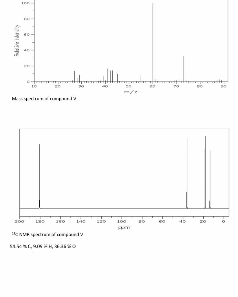 Solved 5) Elemental analysis of compound V: 54.54 % C, 9.09% | Chegg.com