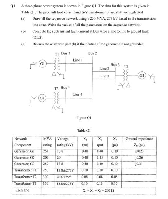 [Solved]: Q1 A three-phase power system is shown in Figure