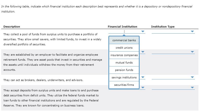 Solved 5. Types of financial institutions and their roles | Chegg.com