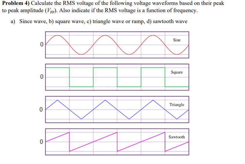 Solved Problem 4) ﻿Calculate the RMS voltage of the | Chegg.com
