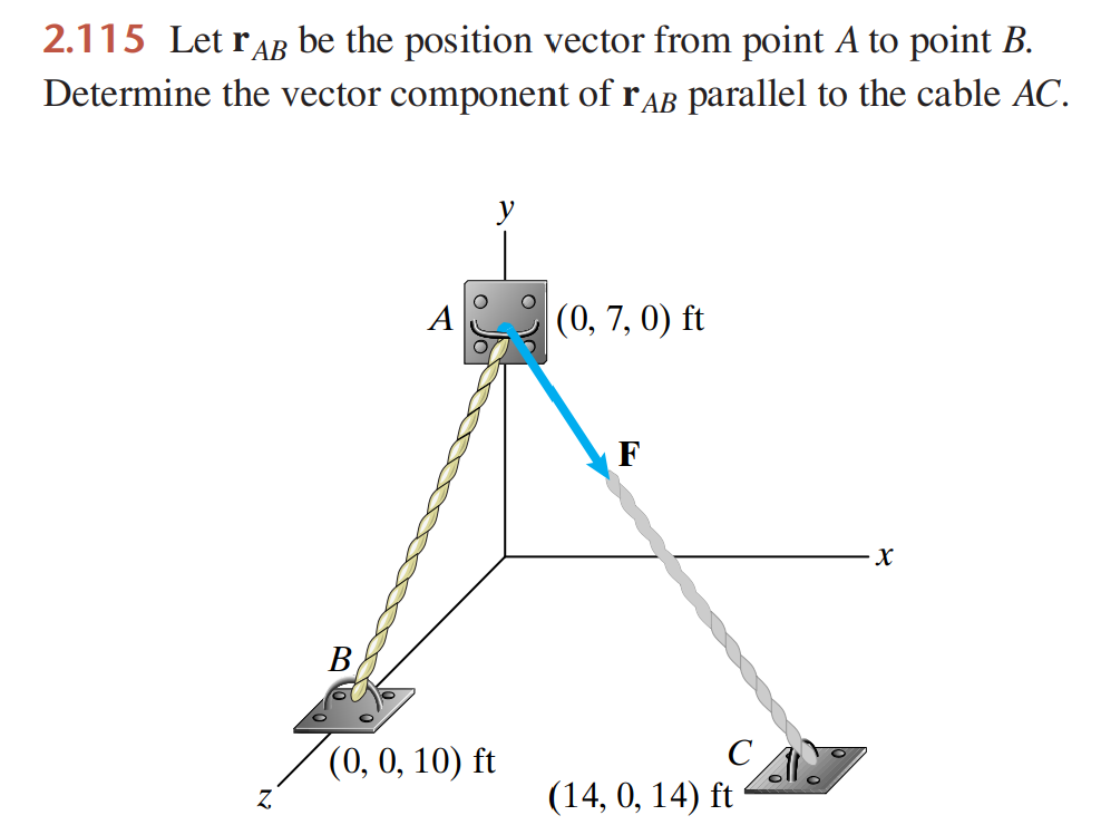 Solved 2.115 Let rAB be the position vector from point A to | Chegg.com