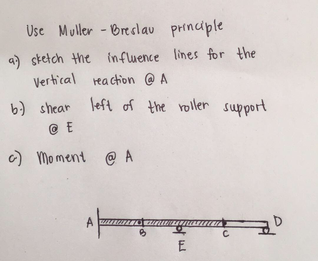 Solved Use Muller - Breslau principle a.) sketch the | Chegg.com