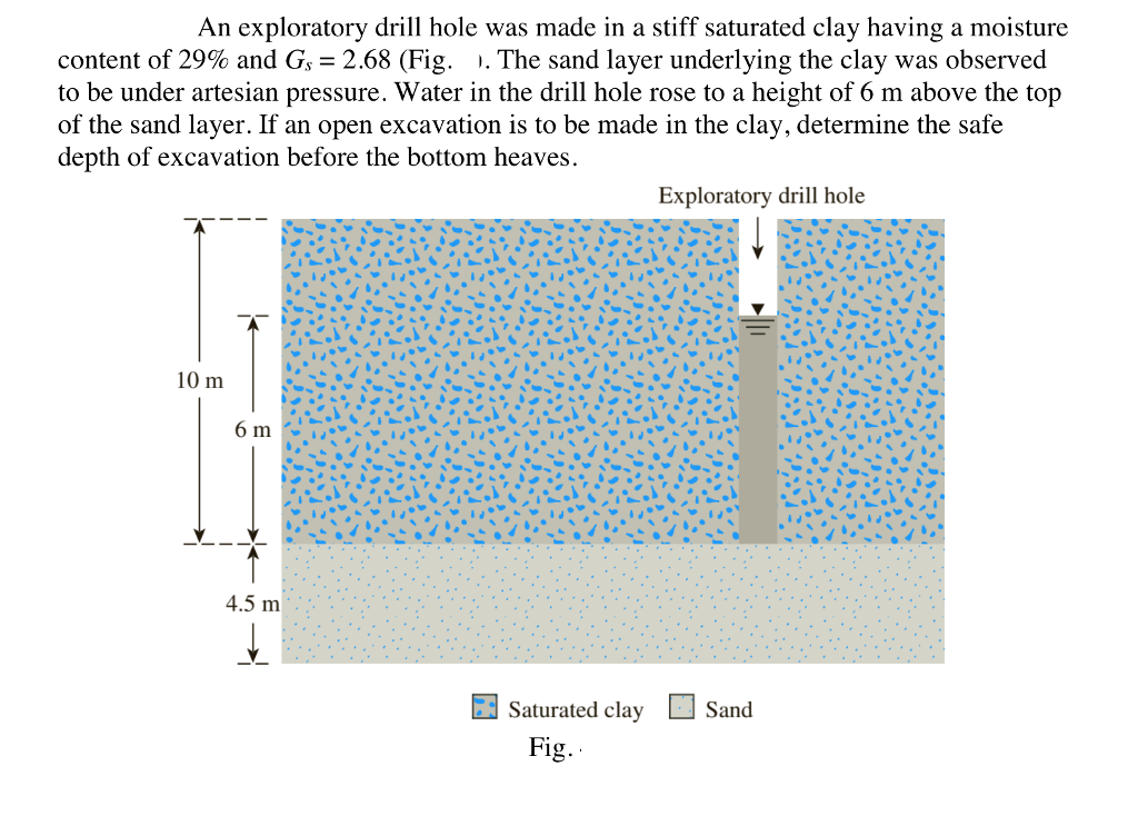 Solved An exploratory drill hole was made in a stiff | Chegg.com