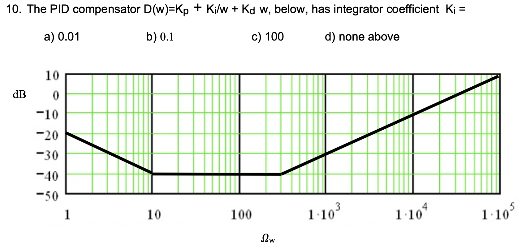 Solved 10. The PID compensator D(w)=Kp + Kilw + Kd w, below, | Chegg.com