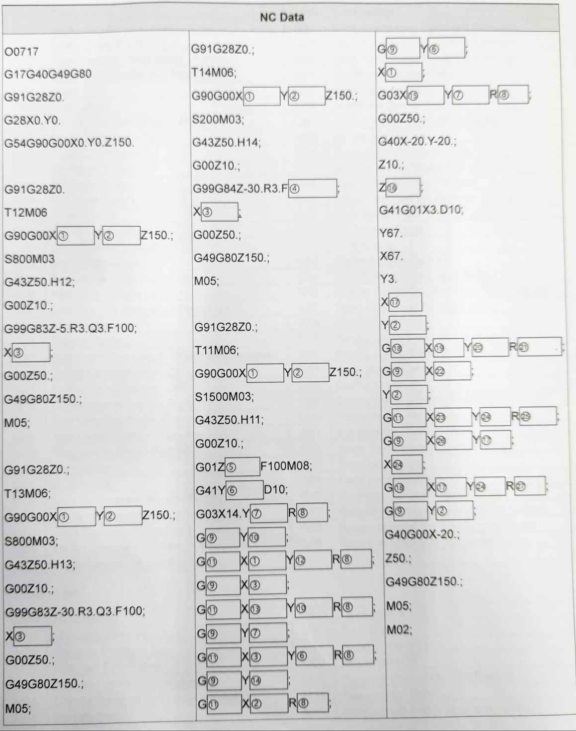 This is NC code list I have to fill the blanks. I | Chegg.com