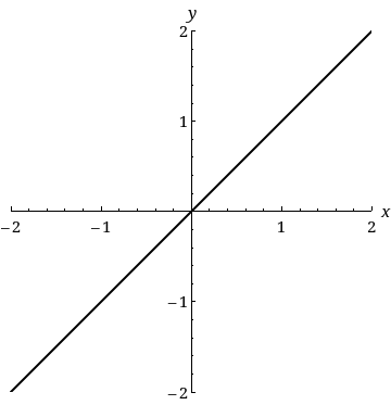 Solved 1). Use the direction field below from the | Chegg.com