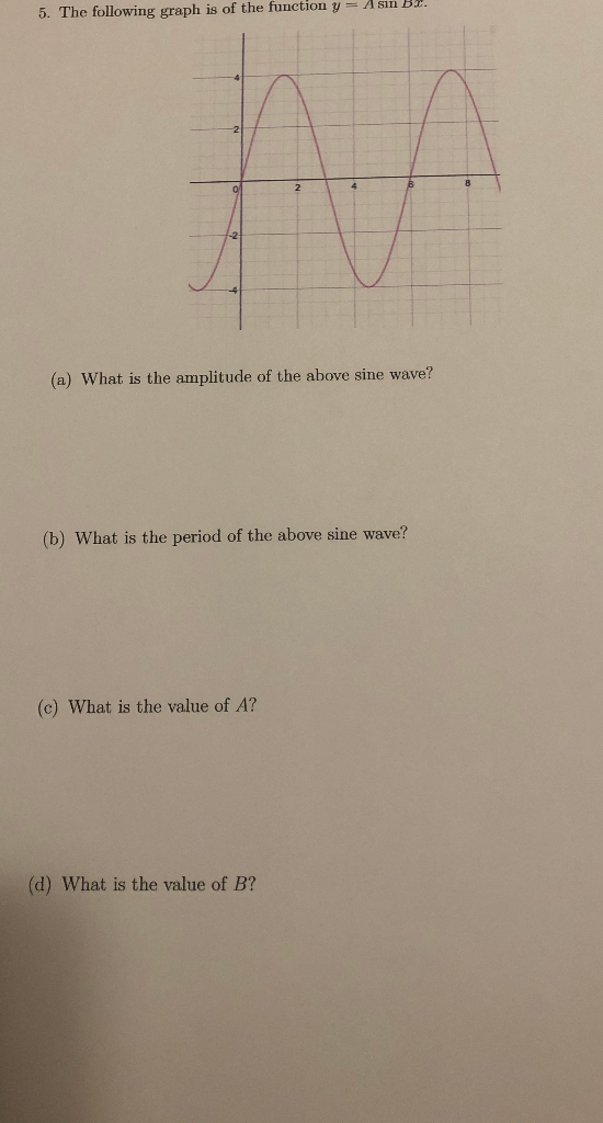 Solved 5. The following graph is of the function y = Asin | Chegg.com