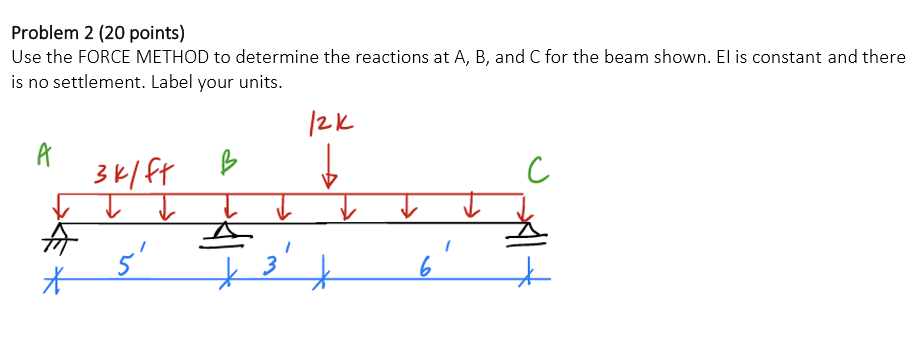 Solved Problem 2 (20 points) Use the FORCE METHOD to | Chegg.com