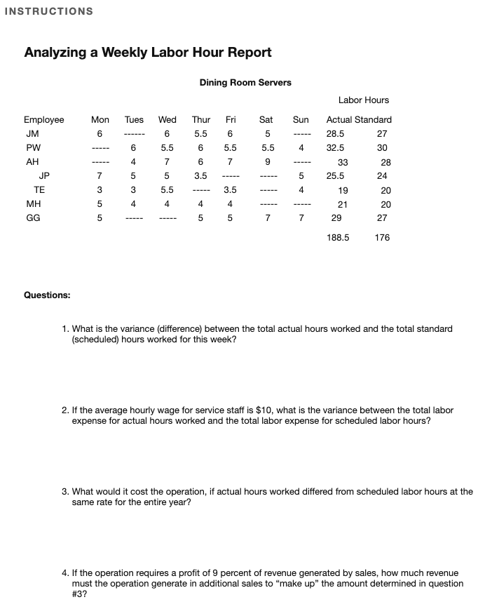 Solved Questions:What is the variance (difference) ﻿between | Chegg.com