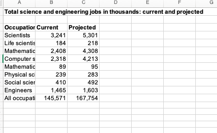 Solved H K o The Excel file Science and Engineering Jobs | Chegg.com
