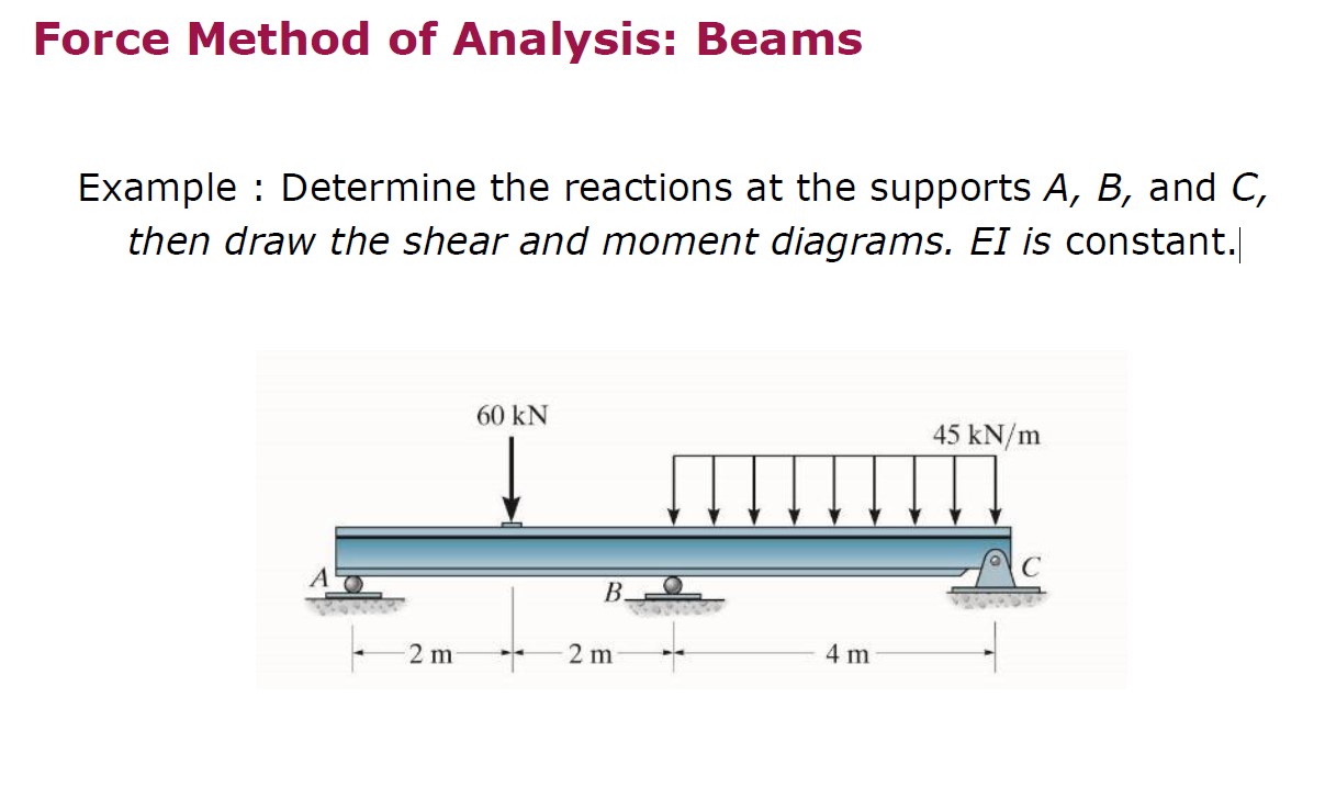 Solved Force Method of Analysis: Beams Example : Determine | Chegg.com