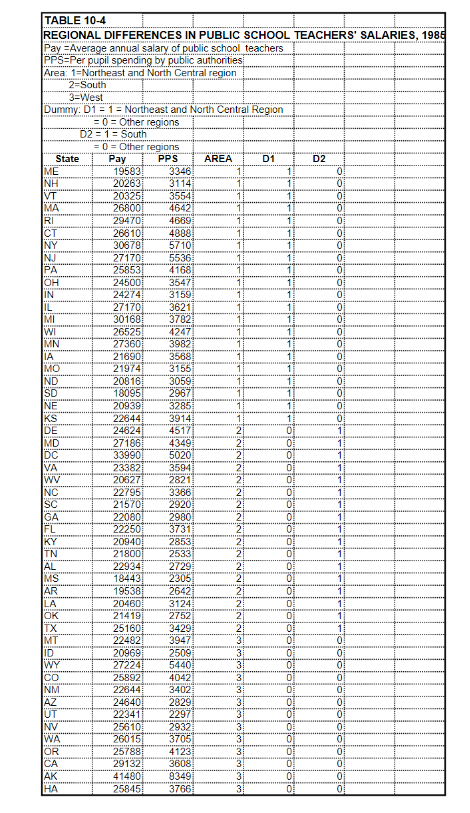 Solved I have uploaded data set (school teachers.xls) of the | Chegg.com