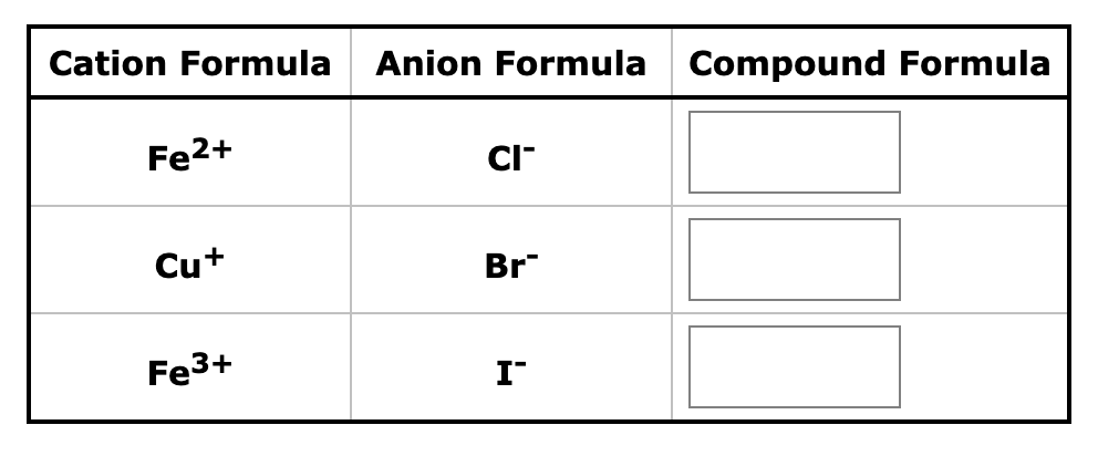Solved \begin{tabular}{|c|c|c|} \hline Cation Formula & | Chegg.com