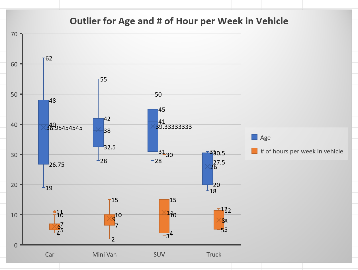 Solved Based on the box and whisker plot, please investigate | Chegg.com