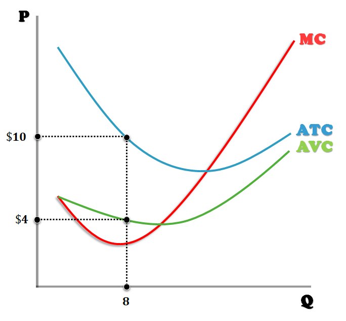 Solved Learning Outcome: Calculate and graph ATC, AFC, AVC | Chegg.com