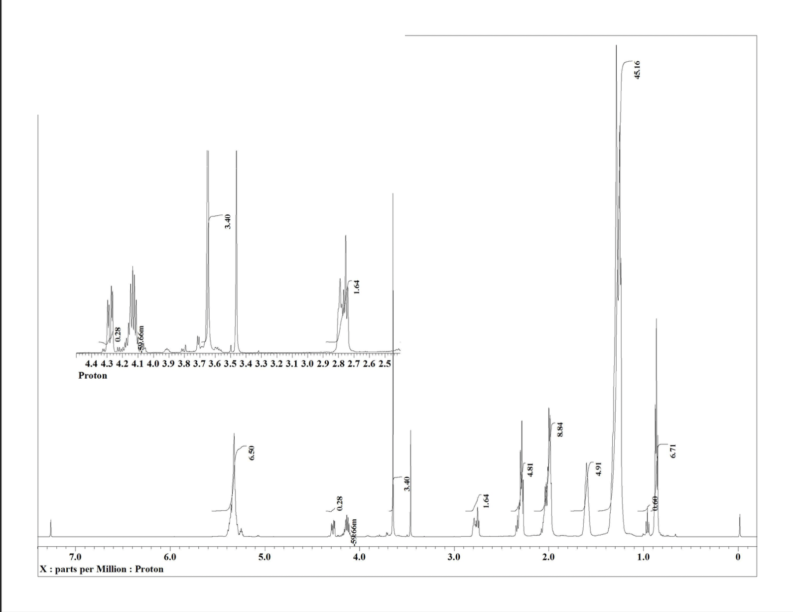 Solved Analyze the NMR spectrum of the product by tabulating | Chegg.com