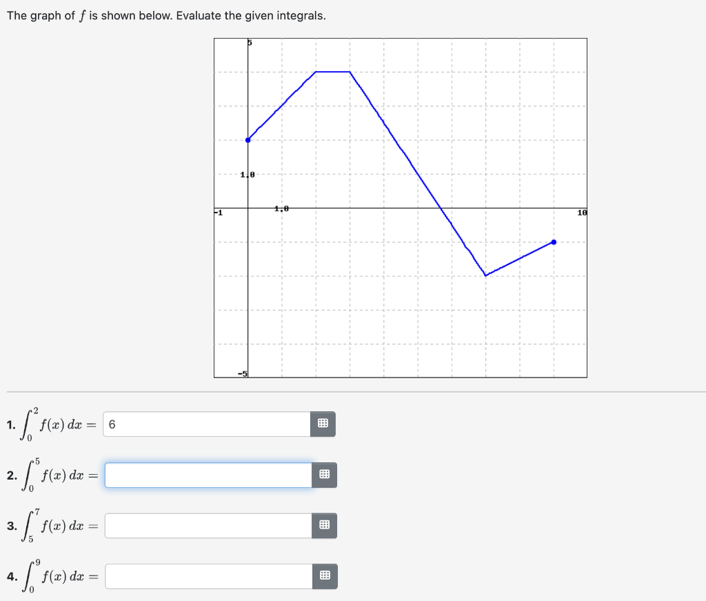 Solved The graph of f is shown below. Evaluate the given | Chegg.com