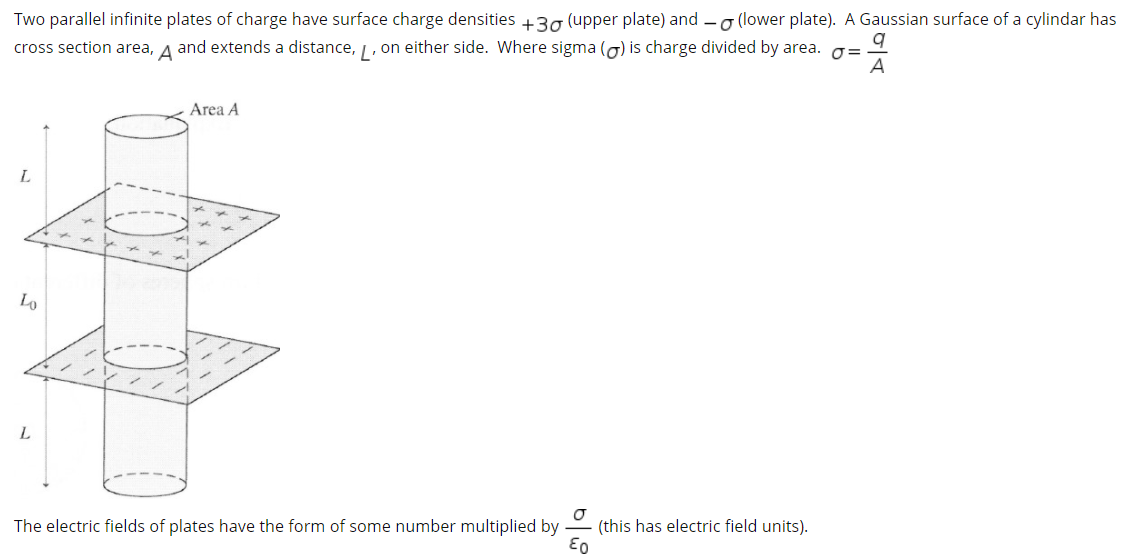 Solved Two parallel infinite plates of charge have surface | Chegg.com