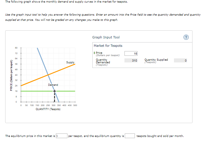 Solved The following graph shows the monthly demand and | Chegg.com