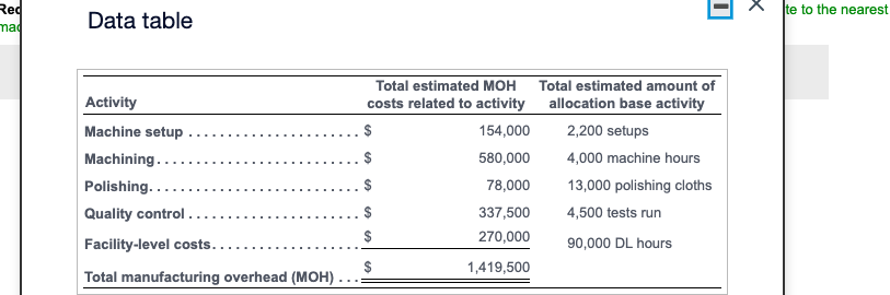 Solved Requirement 1. Calculate the activity cost allocation | Chegg.com