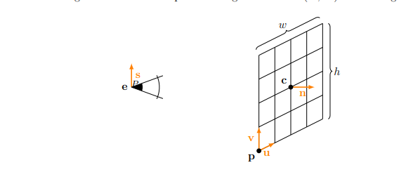 Solved 10 Given A Pixel Index Ij Find The Corresponding 4102