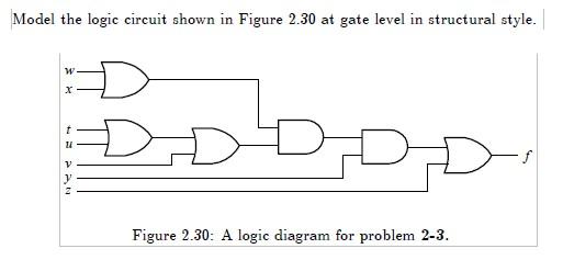 Solved Model the logic circuit shown in Figure 2.30 at gate | Chegg.com