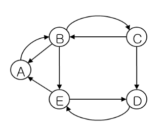 3) Write an array of path1, path2, path3, and path4. | Chegg.com