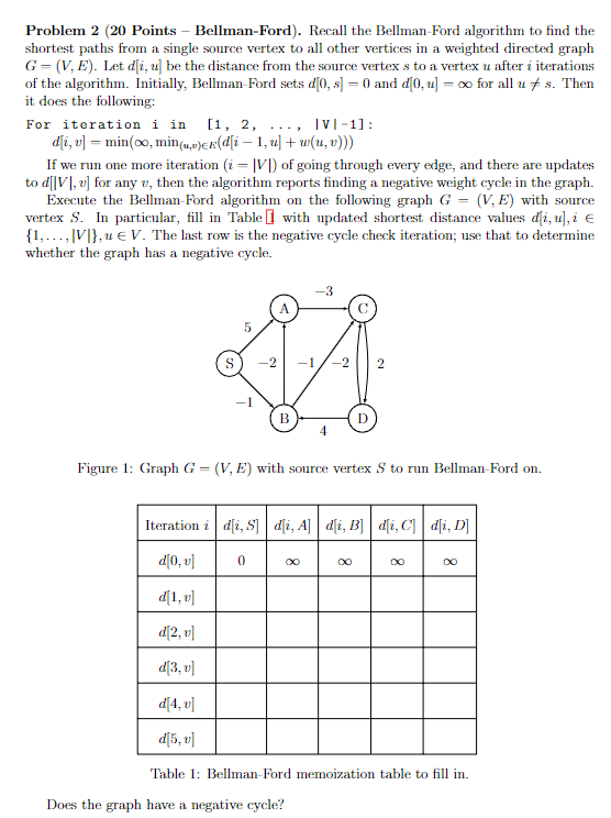 Solved Problem 2 (20 Points - Bellman-Ford). Recall the | Chegg.com Solved Problem 2 (20 Points - Bellman-Ford). Recall the | Chegg.com