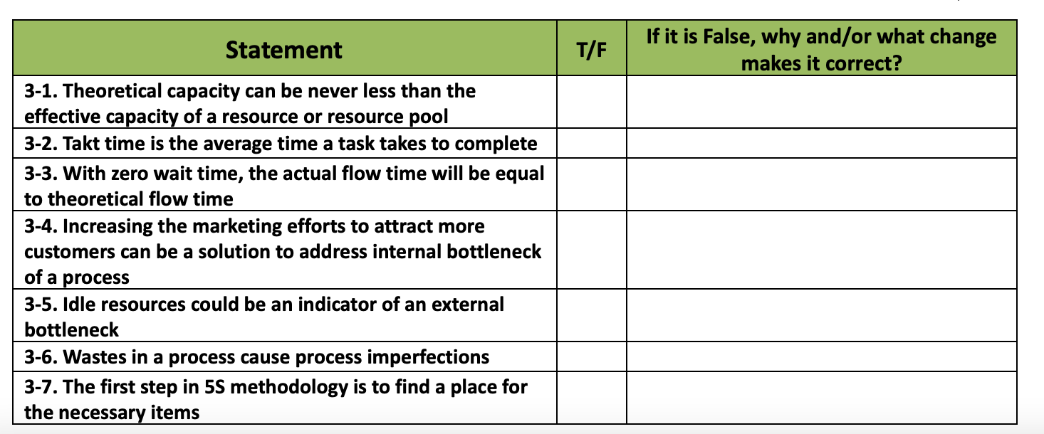 Solved In the following table, specify which statements is | Chegg.com