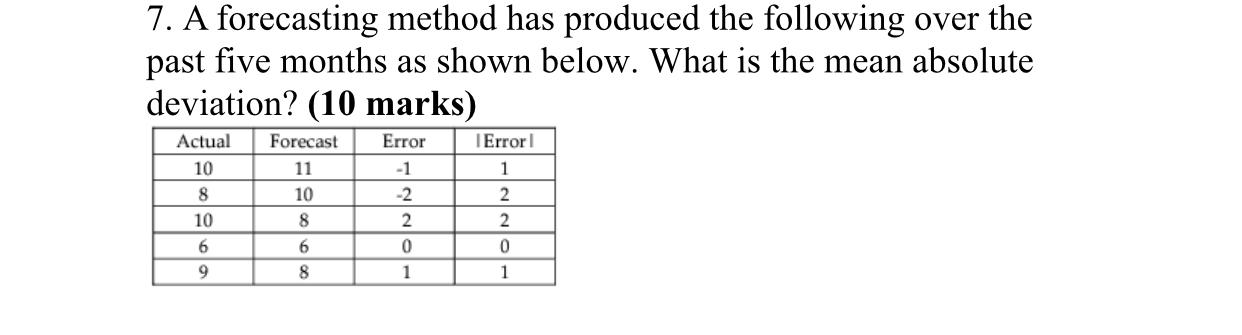 Solved 7. A forecasting method has produced the following | Chegg.com