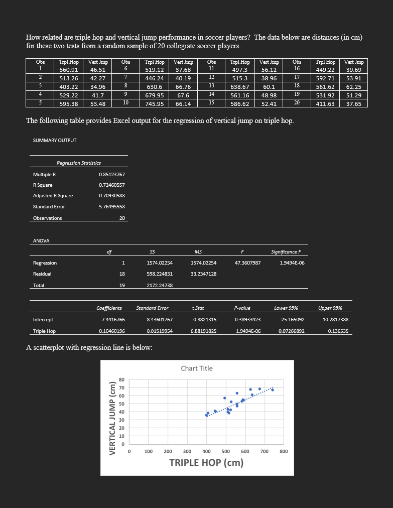 Solved How related are triple hop and vertical jump | Chegg.com