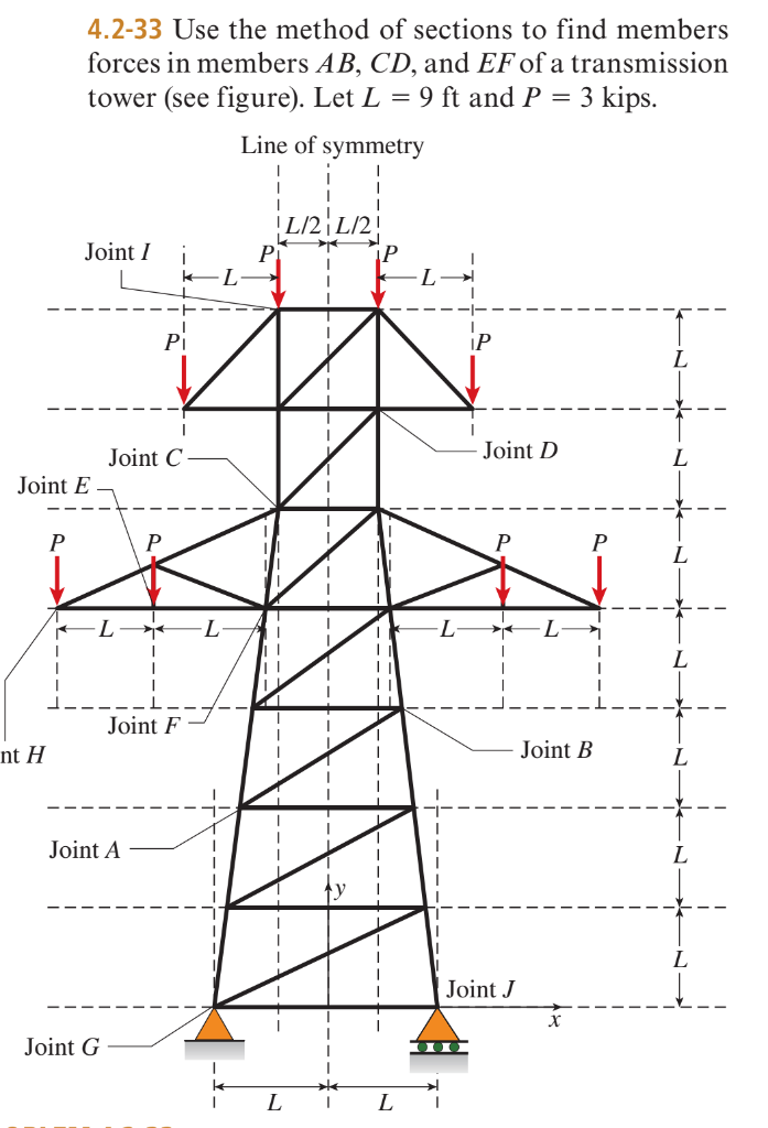 Solved 4.2-33 Use the method of sections to find members | Chegg.com
