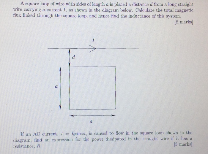 Solved A square loop of wire with sides of length a is | Chegg.com