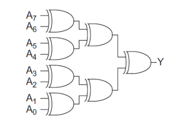 Solved Show how the layout of the parity generator of the | Chegg.com