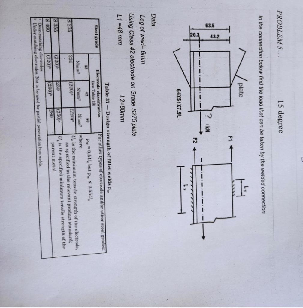 Solved Fill in Throat of weld = Force F1 = Force F2 = Load | Chegg.com