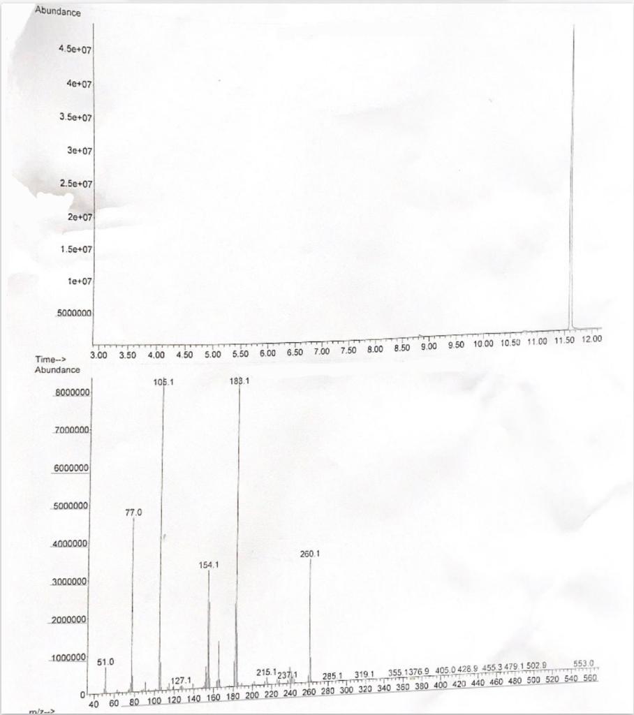 provide fragmentation patterns of the GCMS. indicate | Chegg.com