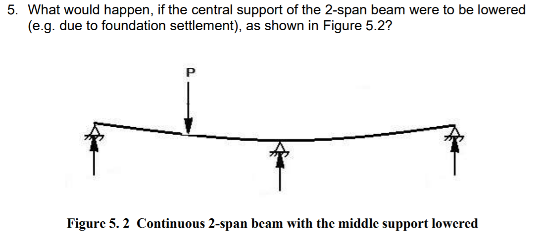 Solved 5. What would happen, if the central support of the | Chegg.com