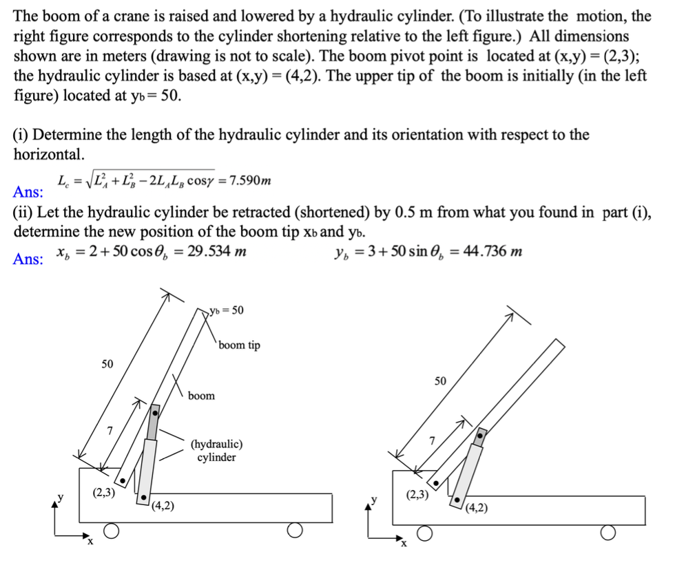 Solved The boom of a crane is raised and lowered by a | Chegg.com