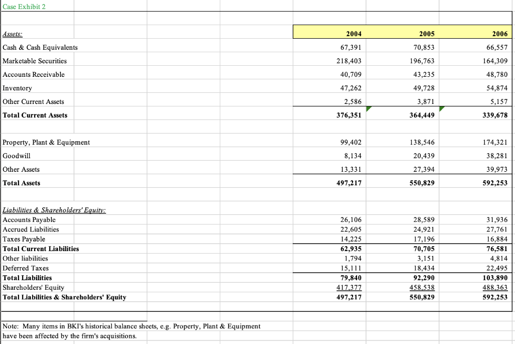 'C tedCase Exhibit 2 Assets: Cash \& Cash Equivalents | Chegg.com