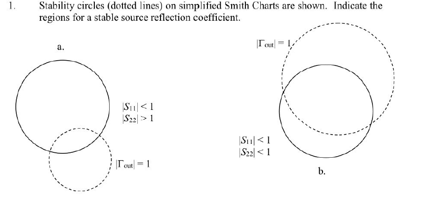 Solved 1. Stability circles (dotted lines) on simplified | Chegg.com