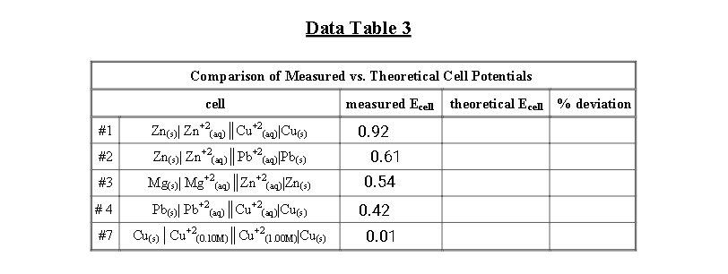 Solved Using a table of standard reduction potentials from | Chegg.com