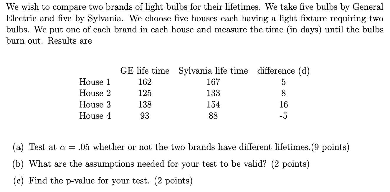 Solved We wish to compare two brands of light bulbs for | Chegg.com